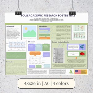 Editable A0 Scientific Research Poster Template – Canva & Powerpoint ...