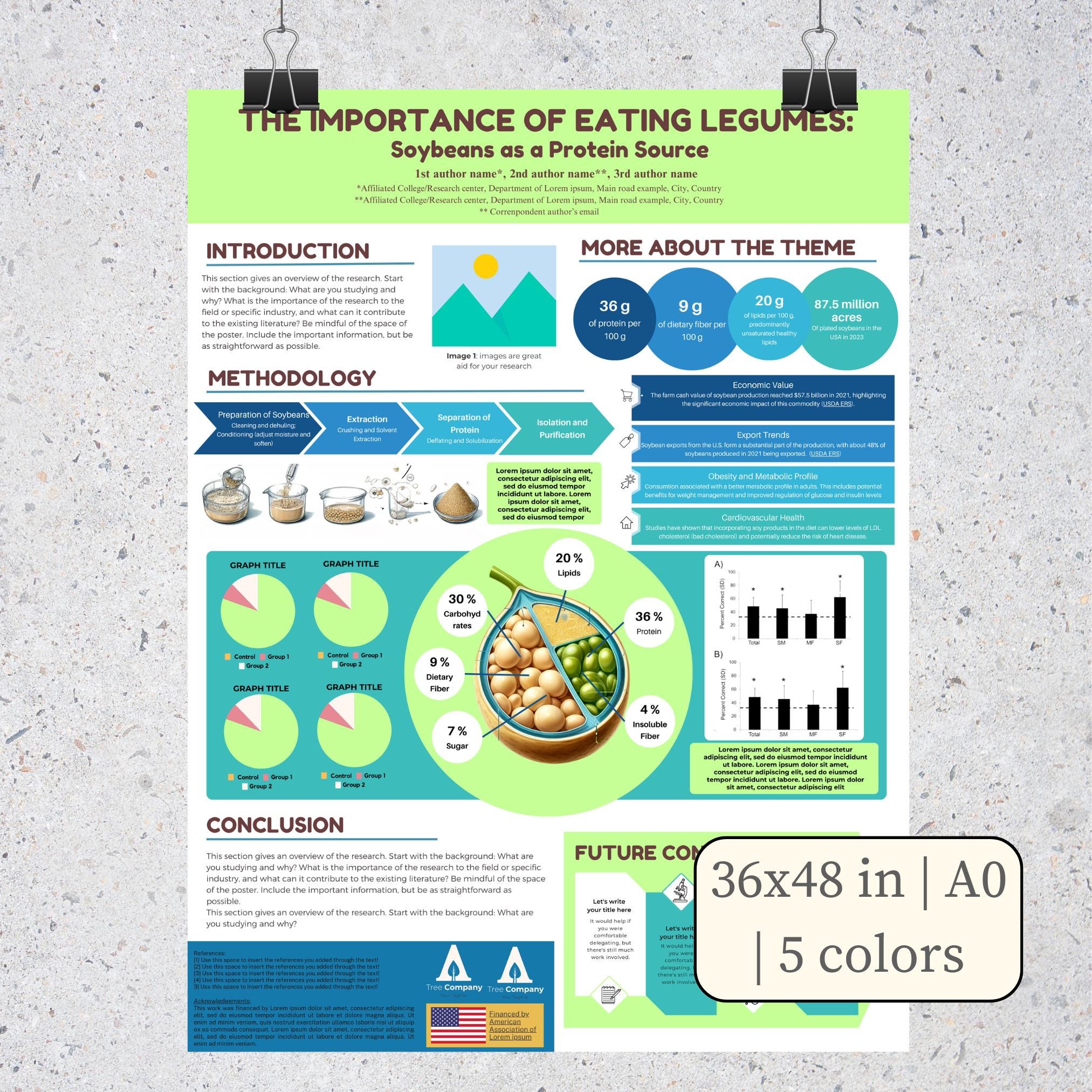 Editable A0 Scientific Research Poster Template – Canva & Powerpoint ...