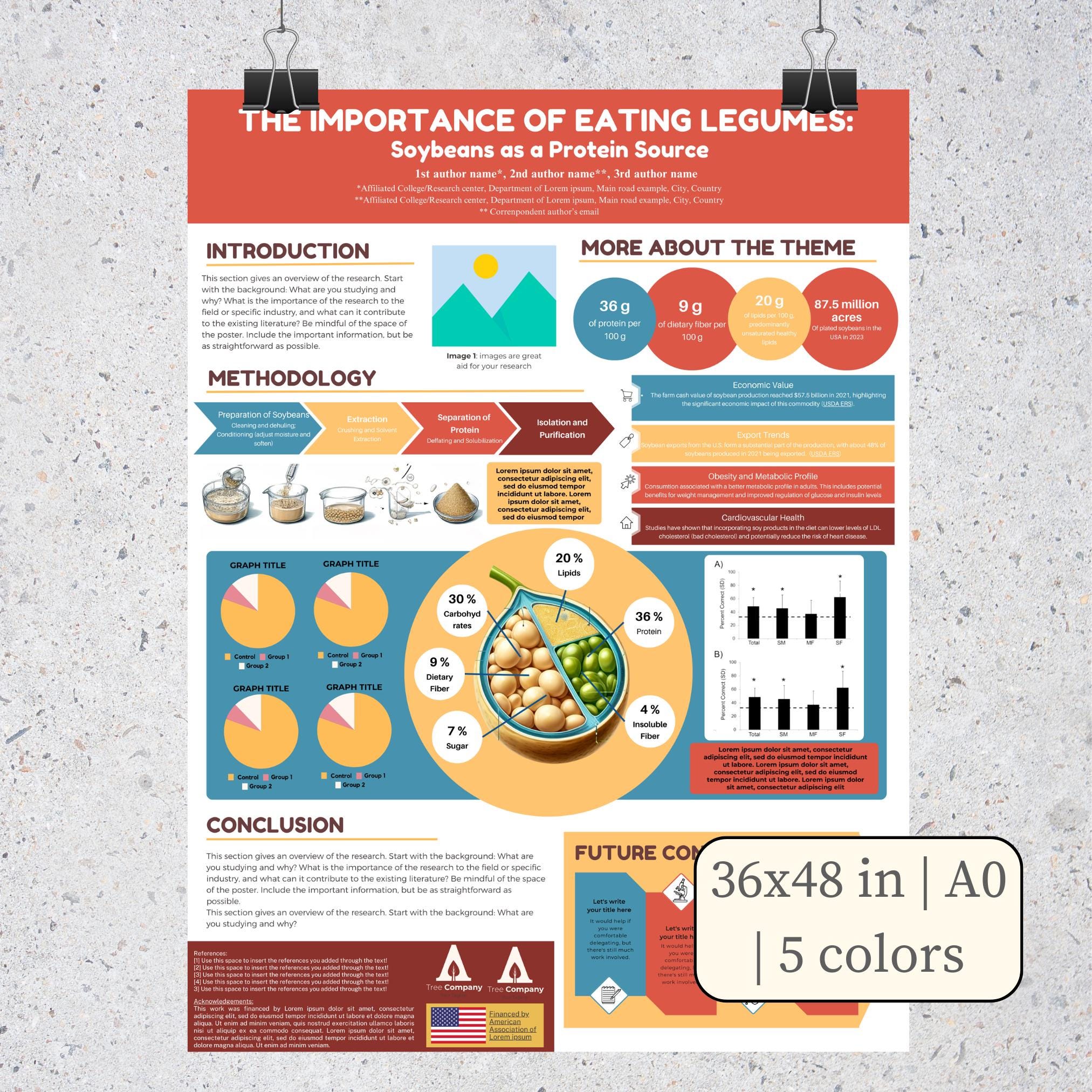 Editable A0 Scientific Research Poster Template – Canva & Powerpoint ...