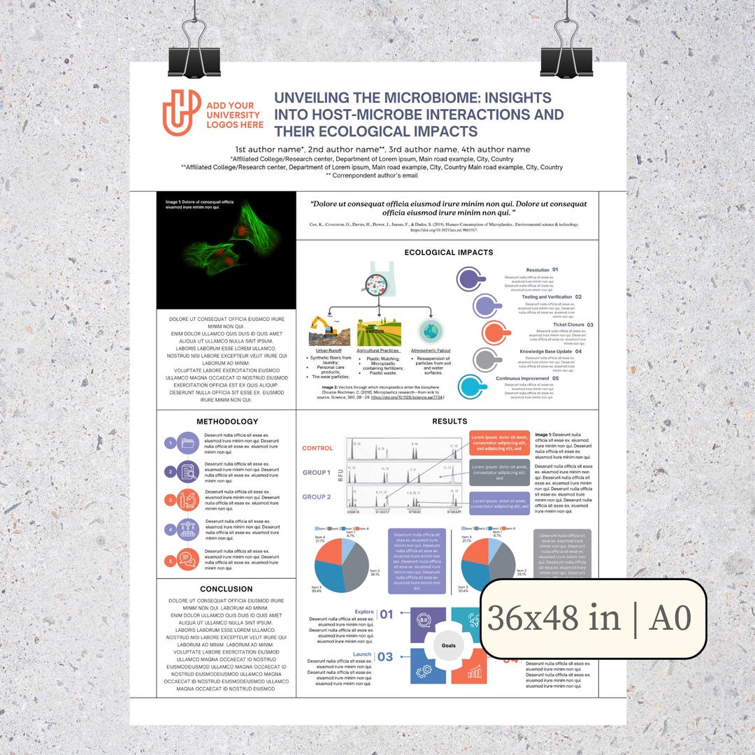 Editable A0 Scientific Research Poster Template – Canva & Powerpoint ...