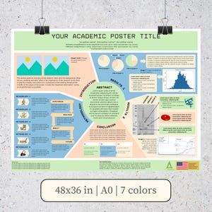 Editable A0 Scientific Research Poster Template – Powerpoint .PPTX ...