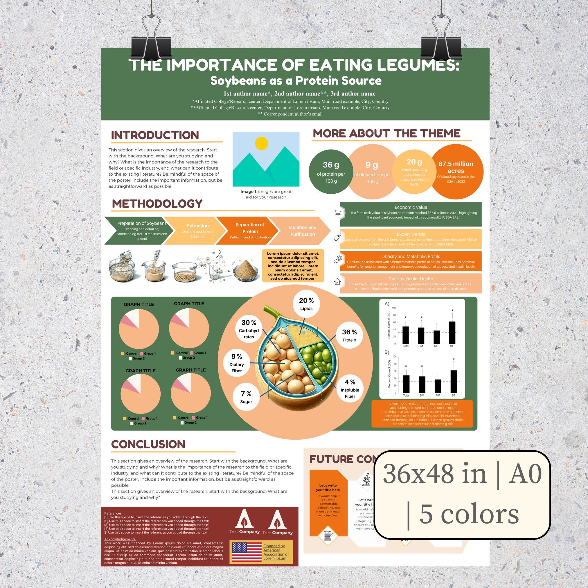 Editable A0 Scientific Research Poster Template – Canva & Powerpoint ...