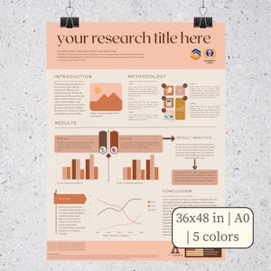 Editable A0 Scientific Research Poster Template – Canva & Powerpoint ...