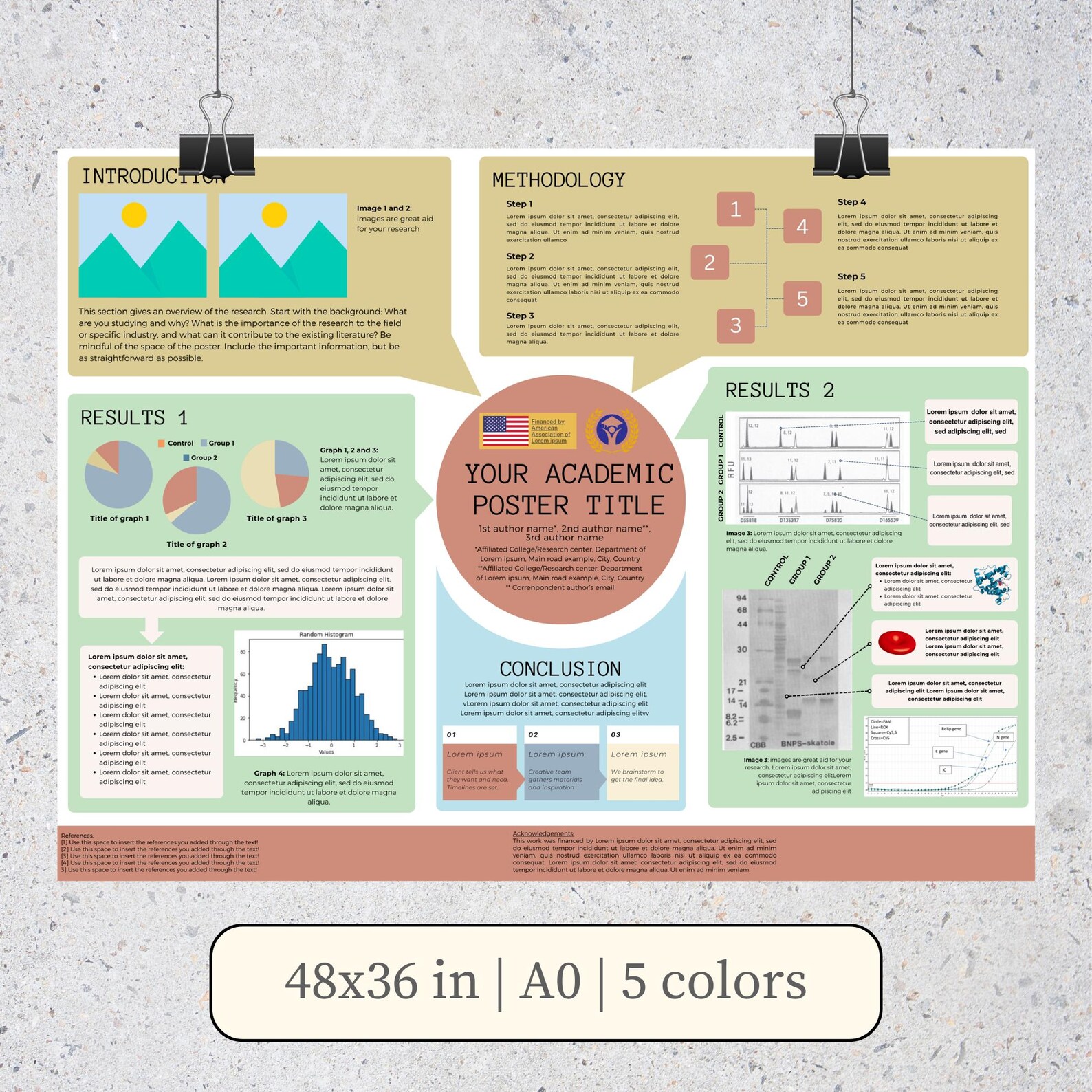 Editable A0 Scientific Research Poster Template – Canva & Powerpoint ...