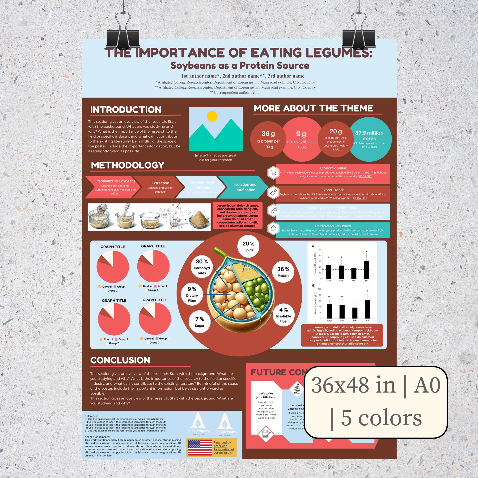 Editable A0 Scientific Research Poster Template – Canva & Powerpoint ...