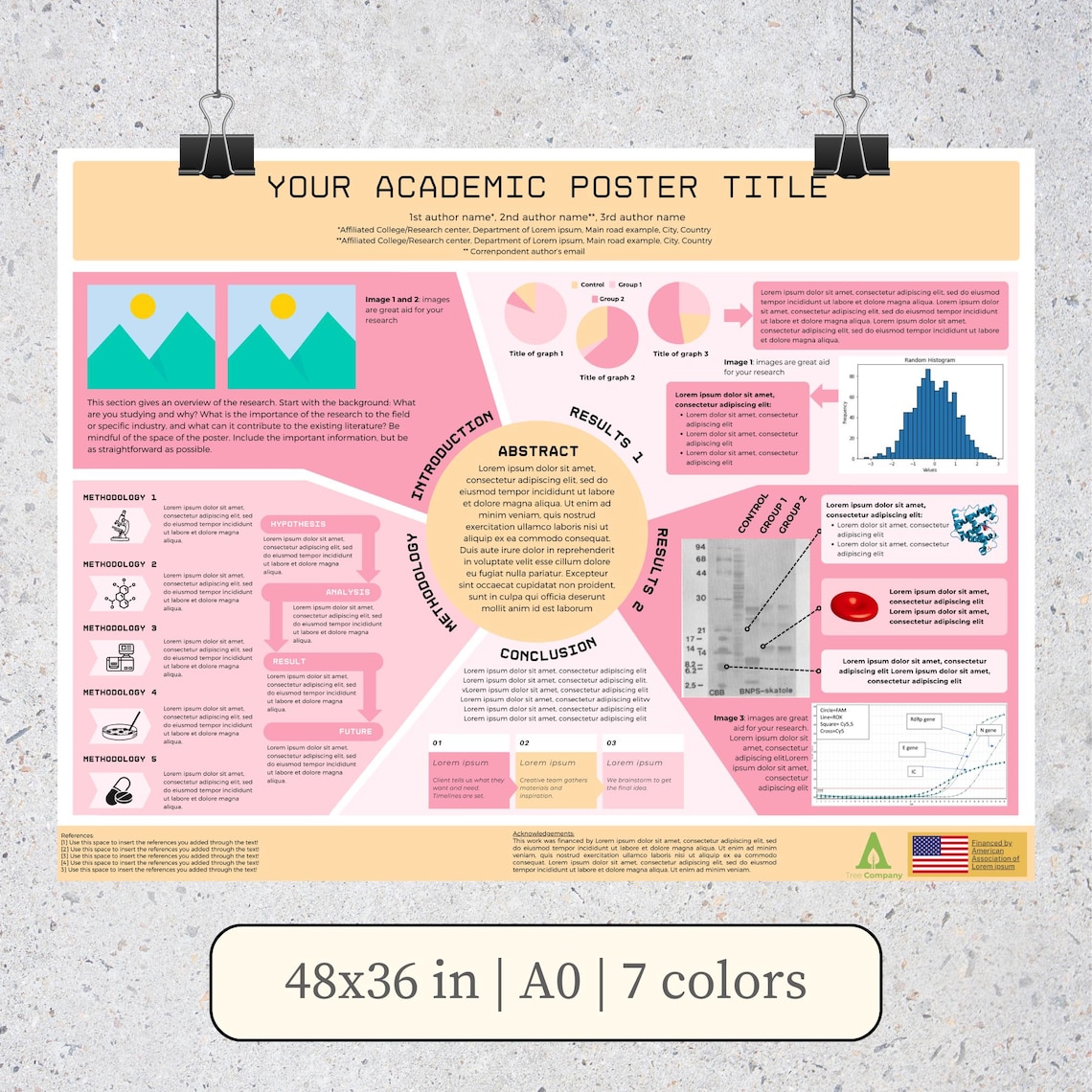Editable A0 Scientific Research Poster Template – Powerpoint .PPTX ...