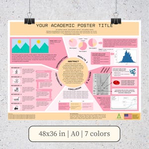 Editable A0 Scientific Research Poster Template – Powerpoint .PPTX ...