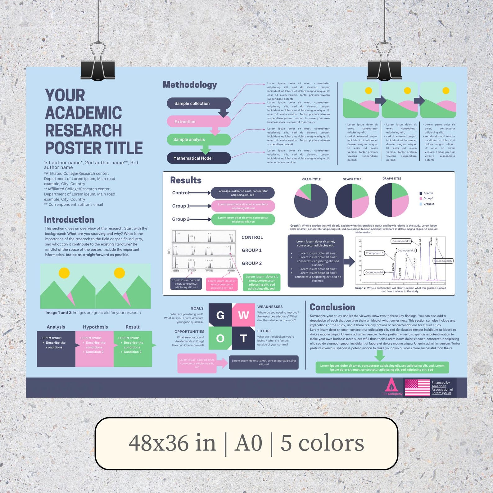 Editable A0 and A1 Scientific Research Poster Template – Canva | Custom ...