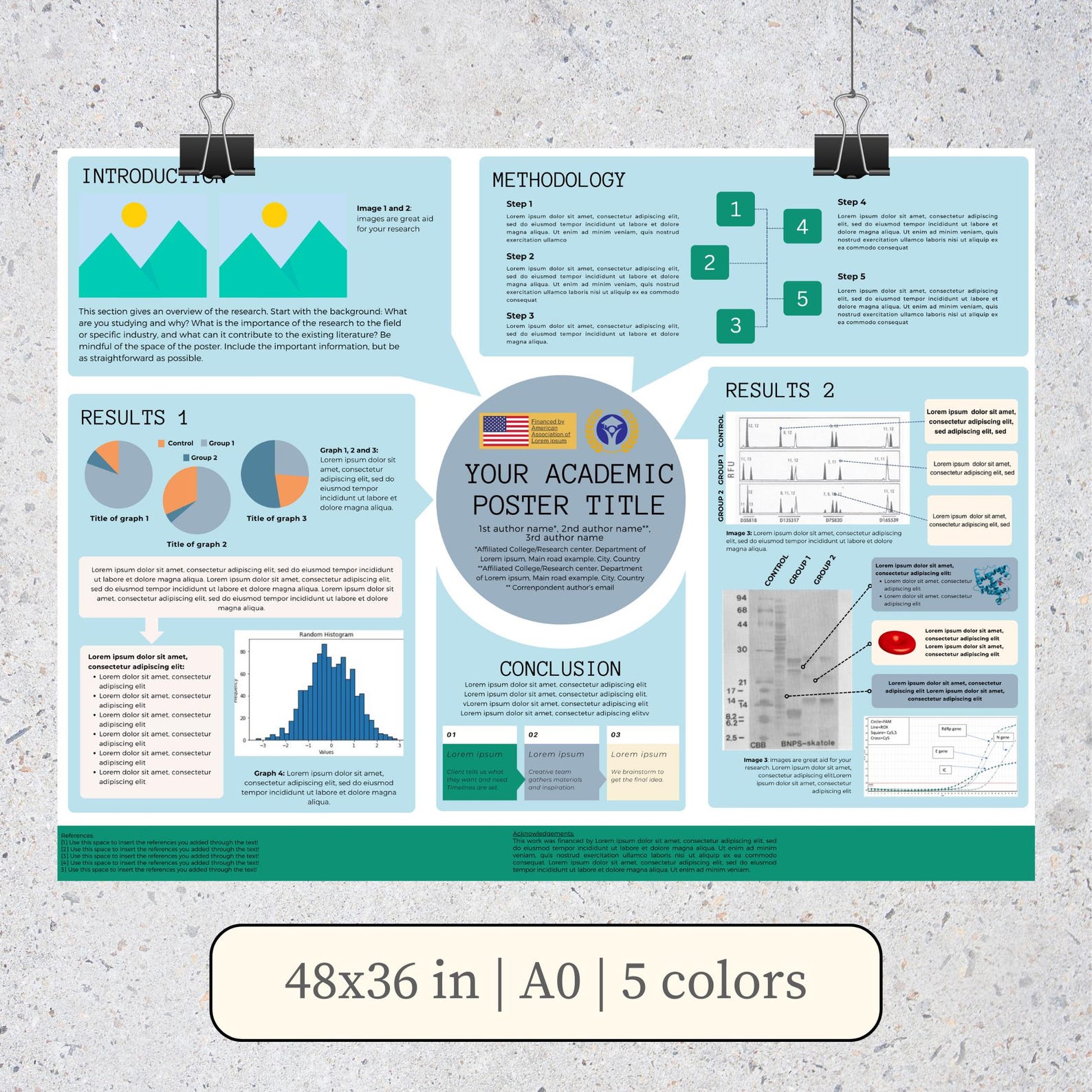 Editable A0 Scientific Research Poster Template – Powerpoint .PPTX ...