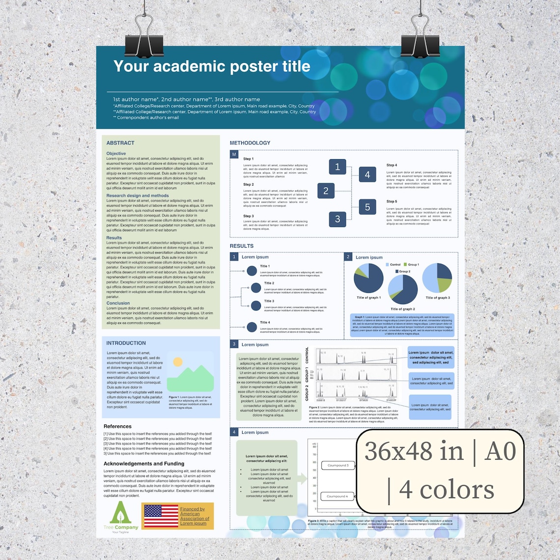 Editable A0 Scientific Research Poster Template – Canva & Powerpoint ...