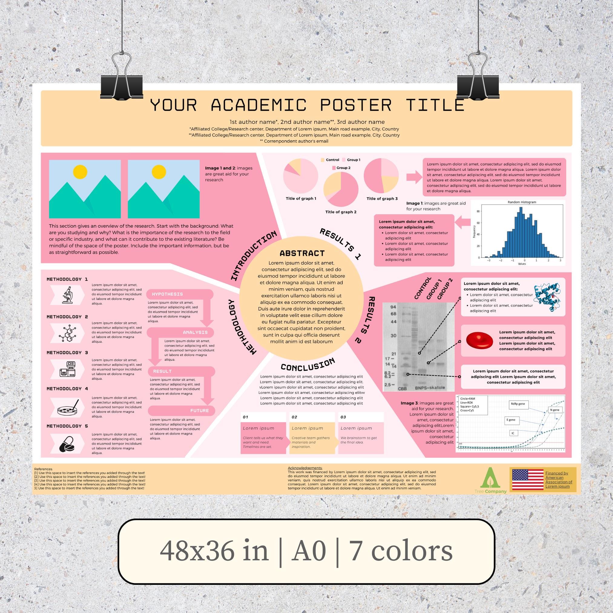 Editable A0 Scientific Research Poster Template – Canva & Powerpoint ...