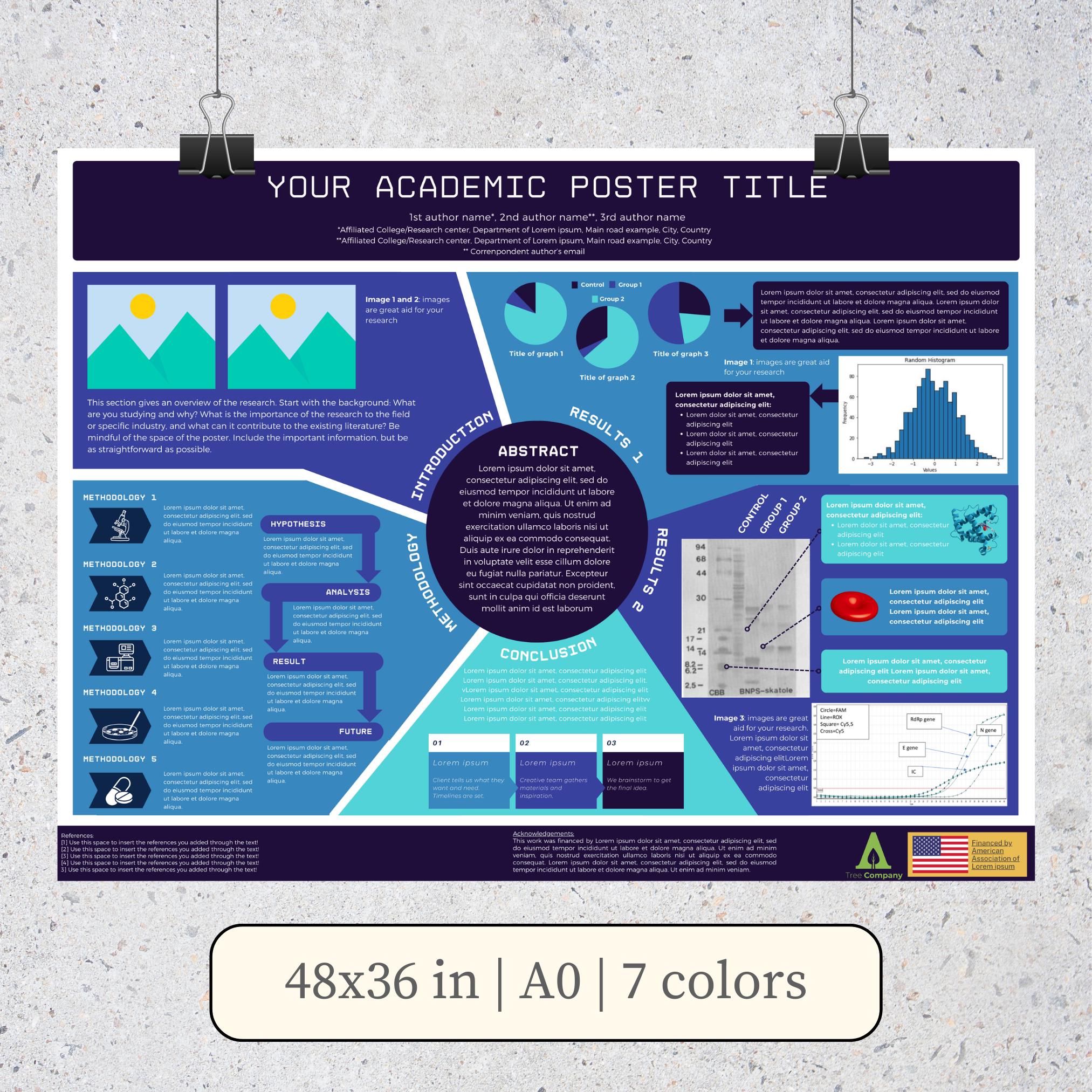 Editable A0 Scientific Research Poster Template – Powerpoint .PPTX ...