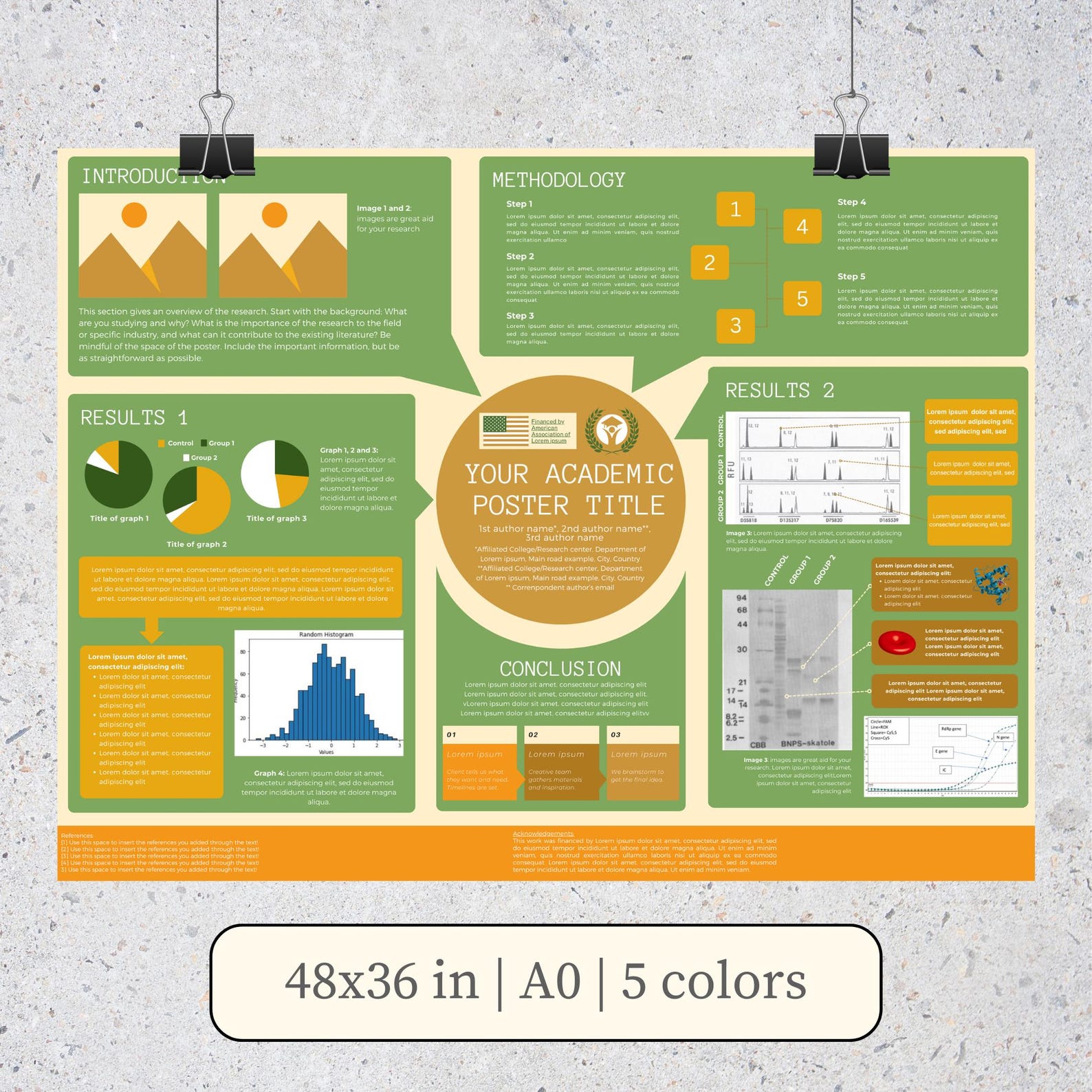 Editable A0 Scientific Research Poster Template – Canva & Powerpoint ...