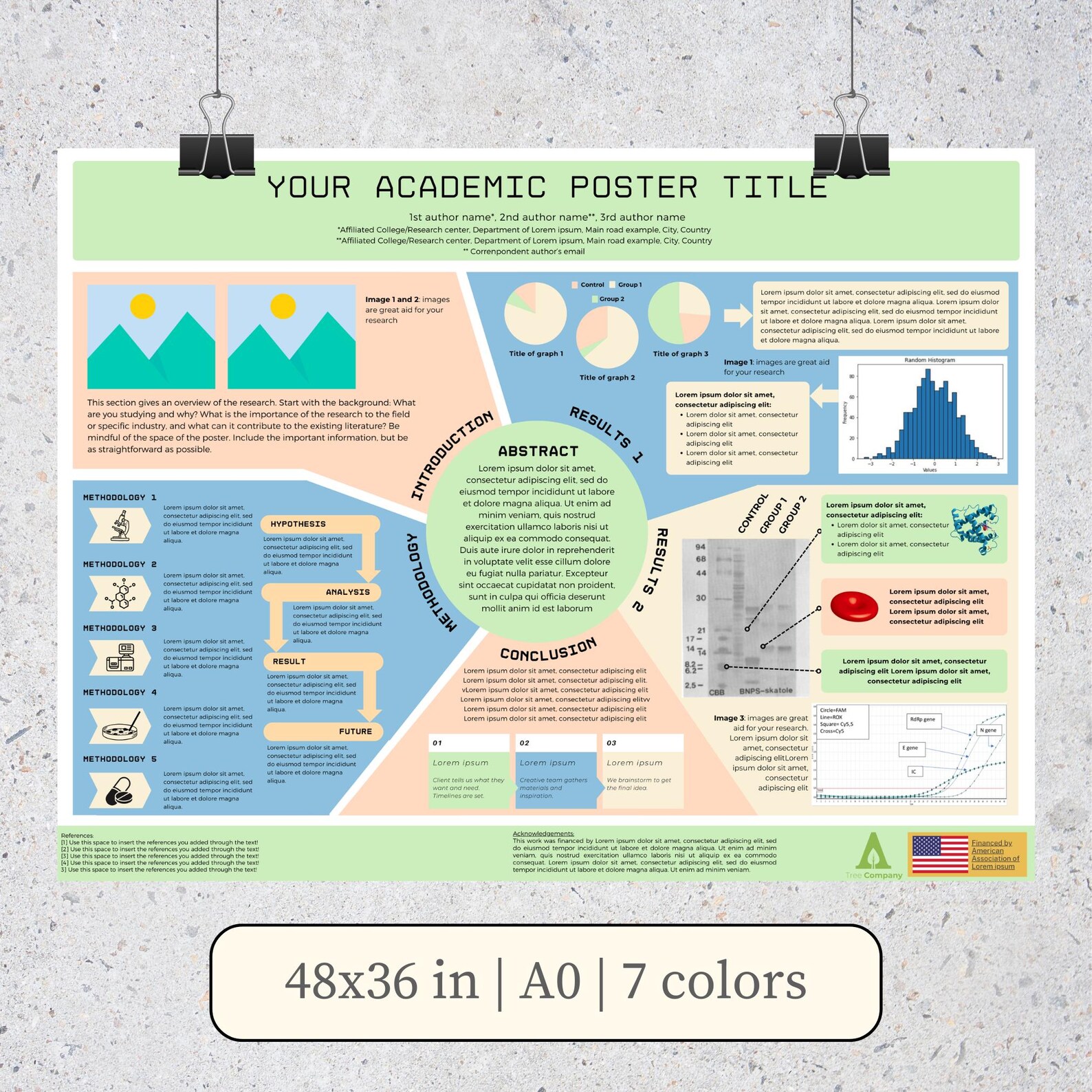 Editable A0 Scientific Research Poster Template – Canva & Powerpoint ...