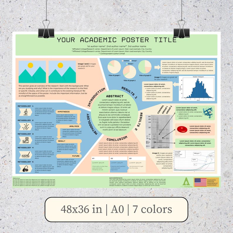 Editable A0 Scientific Research Poster Template – Canva & Powerpoint ...