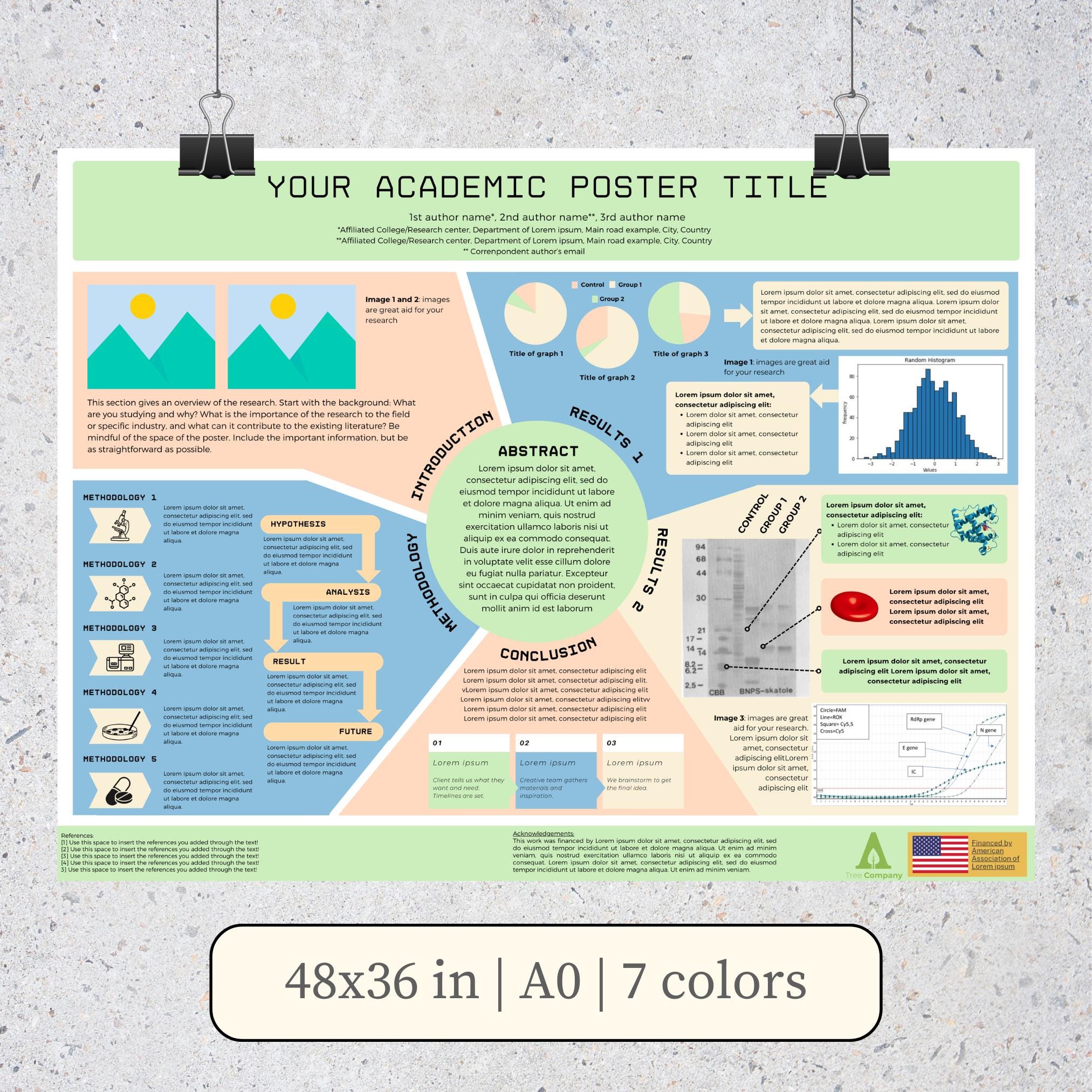 Editable A0 Scientific Research Poster Template – Canva & Powerpoint ...