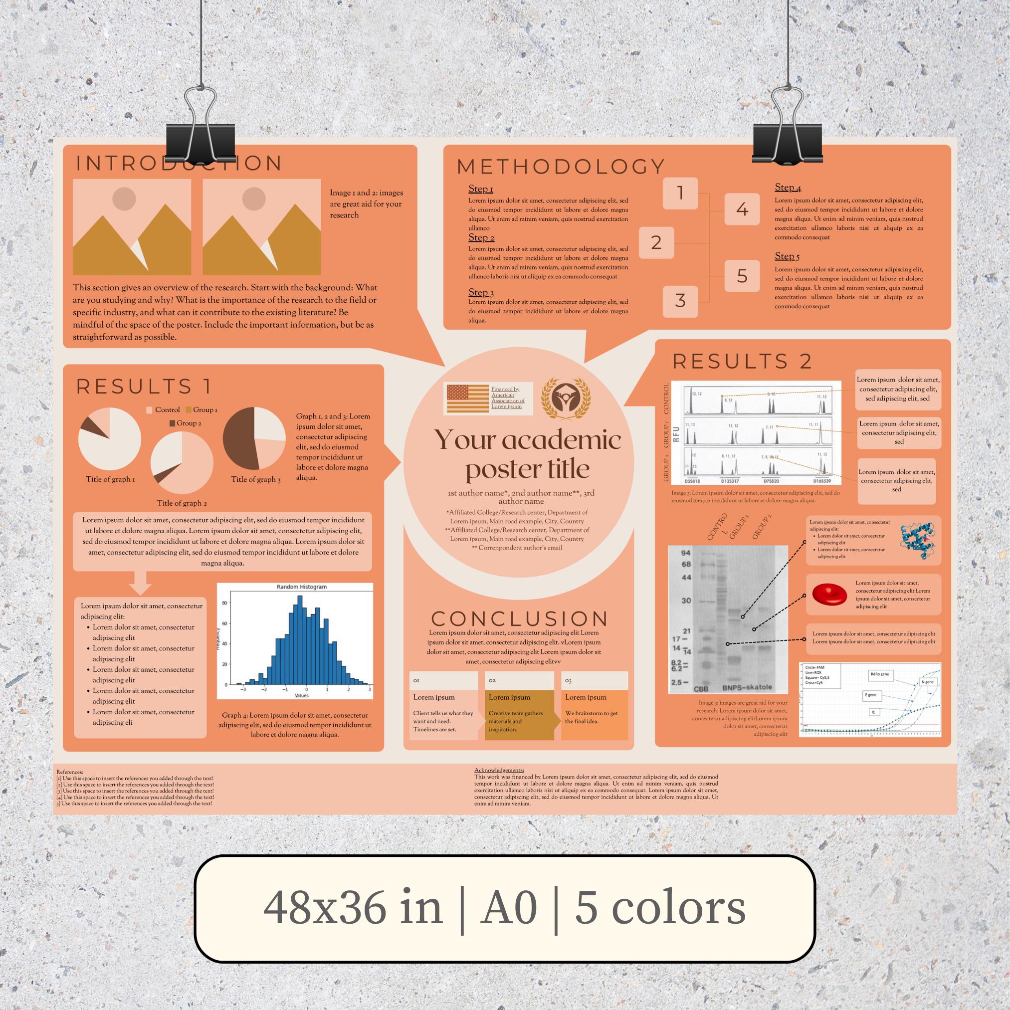 Editable A0 Scientific Research Poster Template – Canva & Powerpoint ...