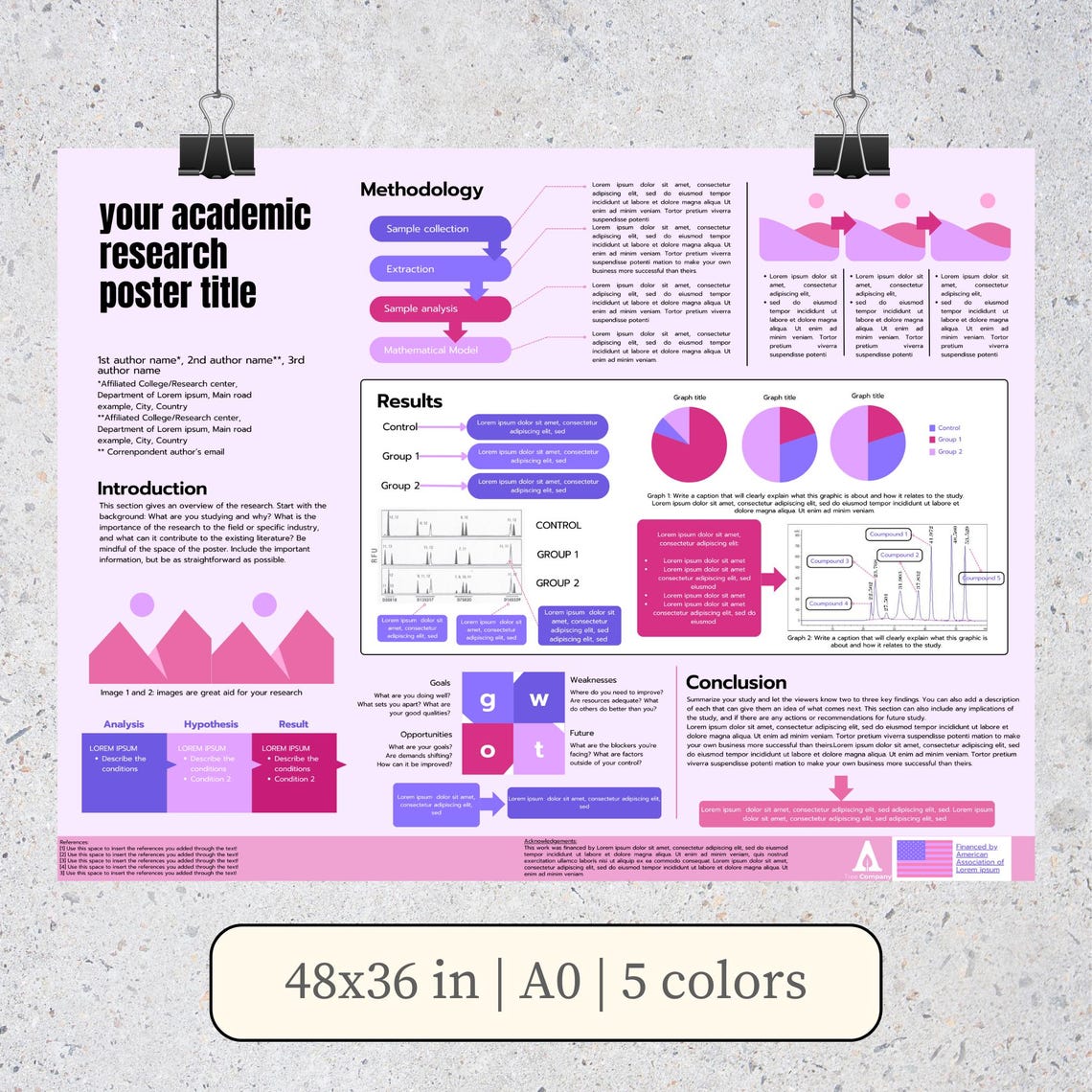 Editable A0 and A1 Scientific Research Poster Template – Canva | Custom ...