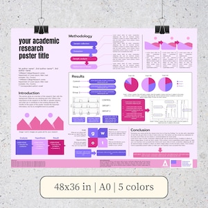 Editable A0 and A1 Scientific Research Poster Template – Canva | Custom ...