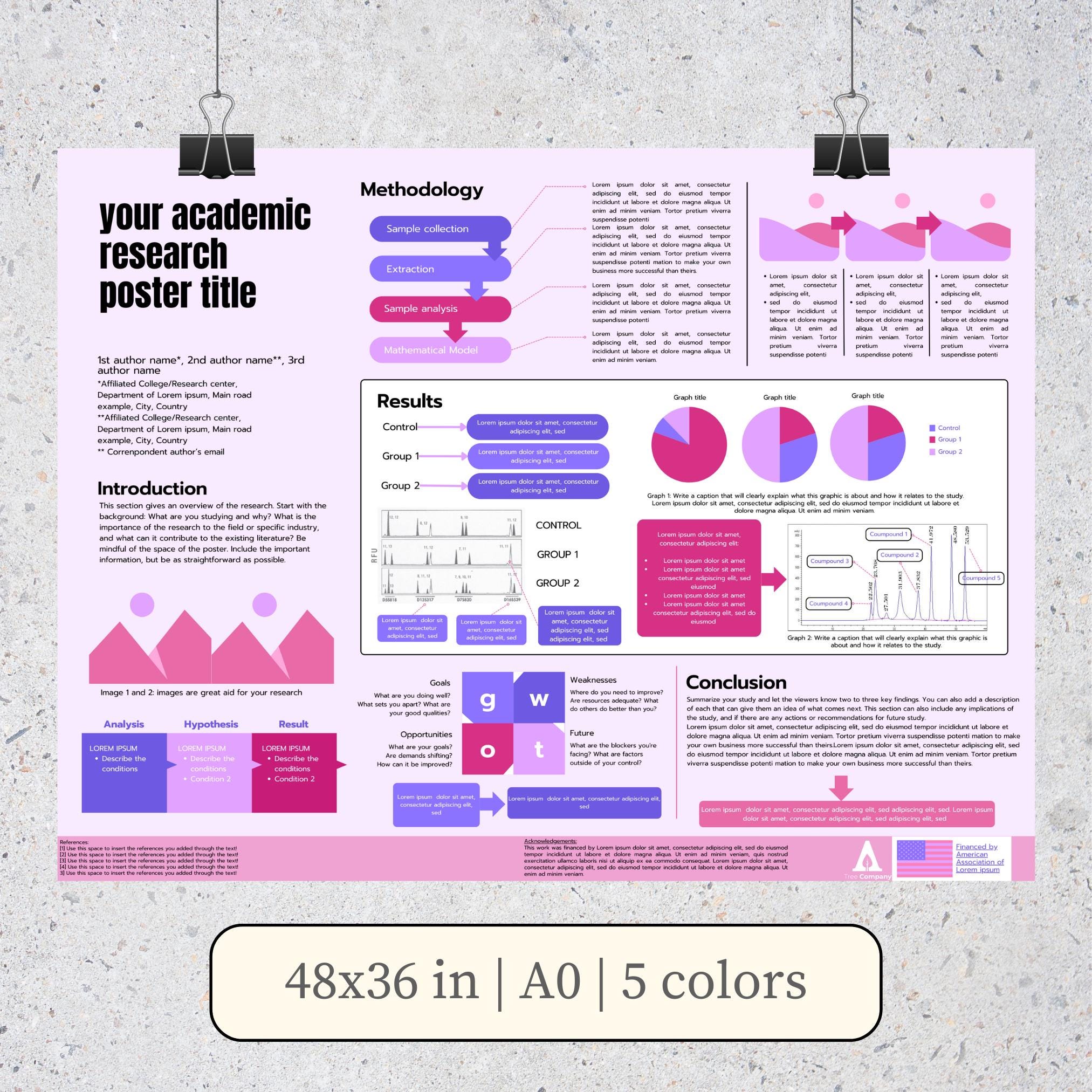 Editable A0 and A1 Scientific Research Poster Template – Canva | Custom ...