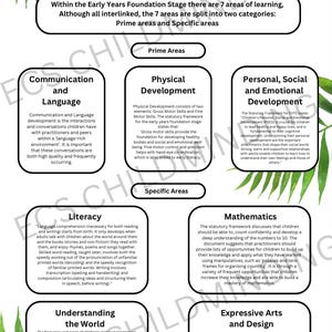 7 Areas of Learning EYFS Early Years - Etsy