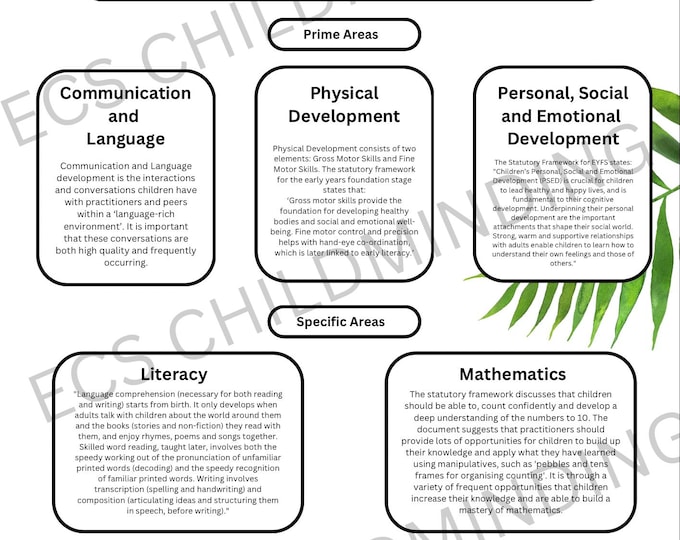 7 Areas of Learning EYFS - Early Years - Etsy