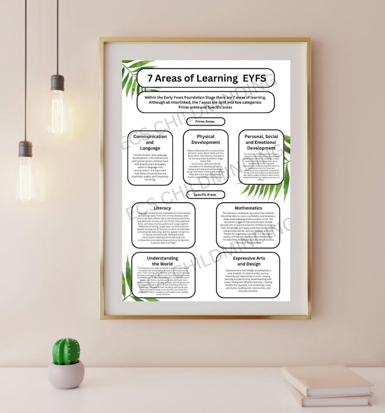 7 Areas of Learning EYFS Early Years - Etsy
