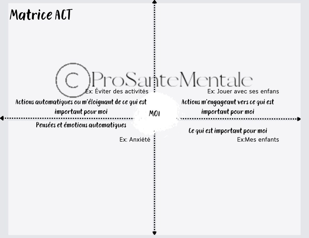 ACT Matrix - Etsy