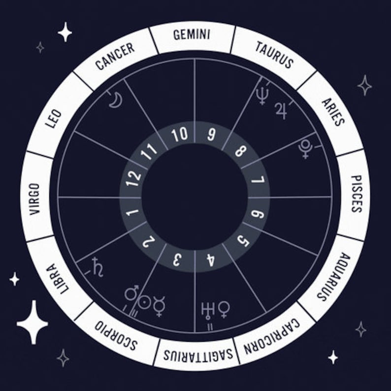 In Depth Natal Chart Reading, Birth Chart Astrology Reading, Full Personalized Natal Chart ...