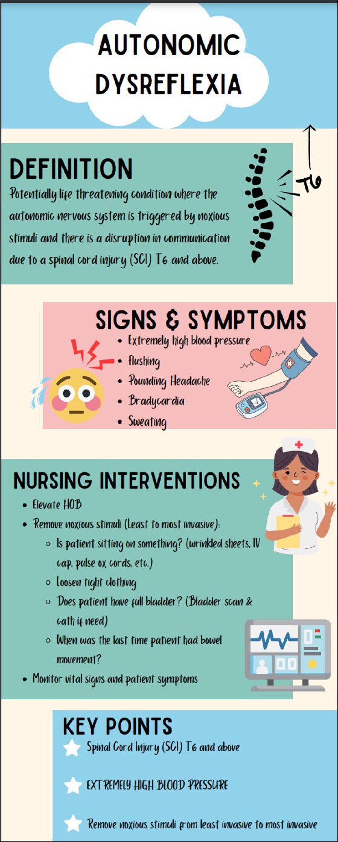 Autonomic Dysreflexia Infographic - Etsy