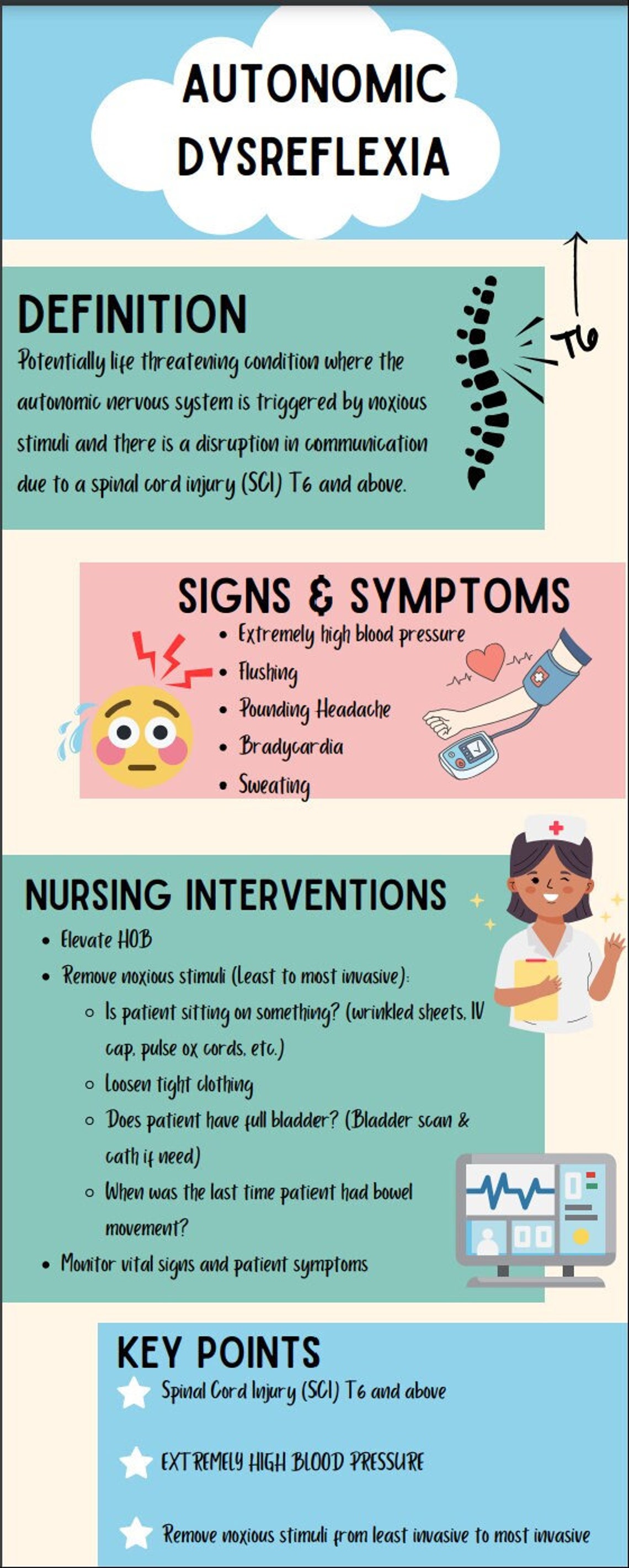 Autonomic Dysreflexia Infographic - Etsy