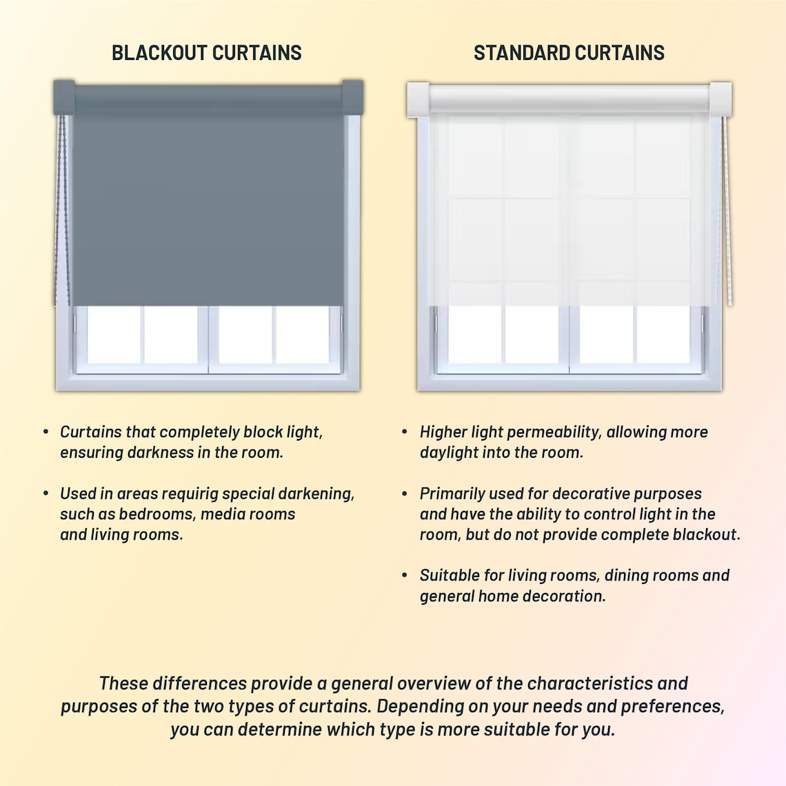 Window or Door Roller Blinds, Boho Style Jute Patterned Window Roller ...