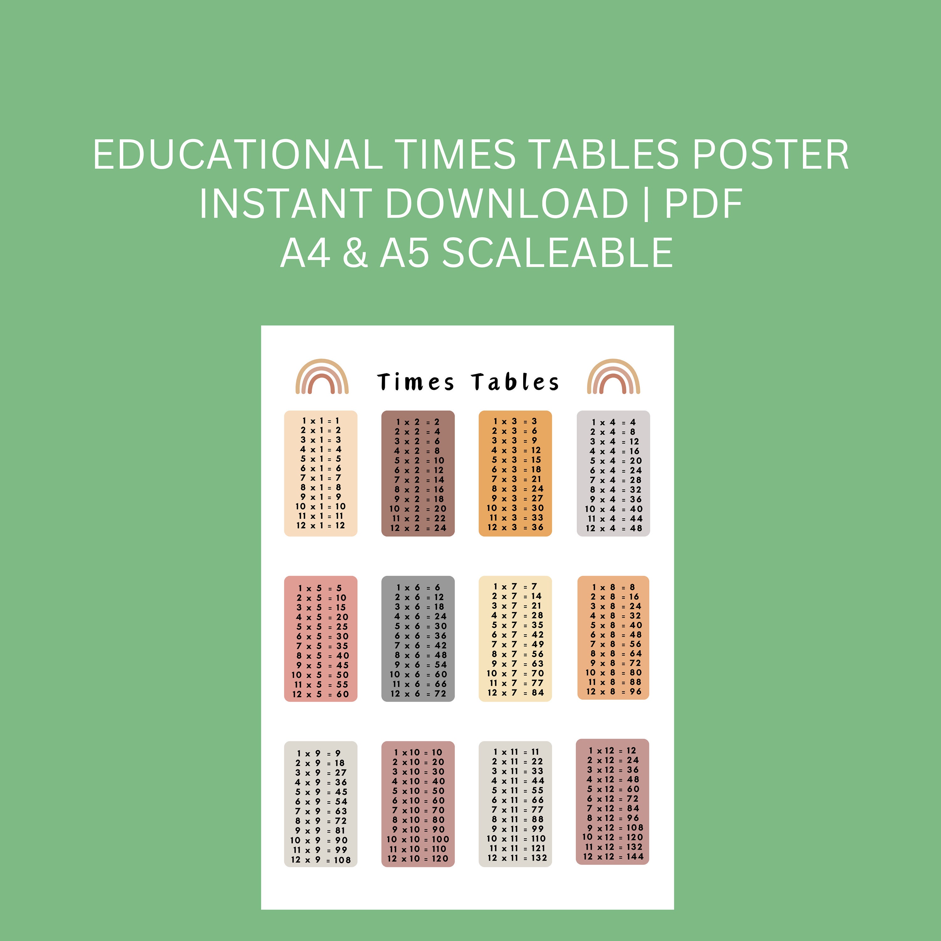 Times Tables Educational Poster Poster Childs Playroom or - Etsy
