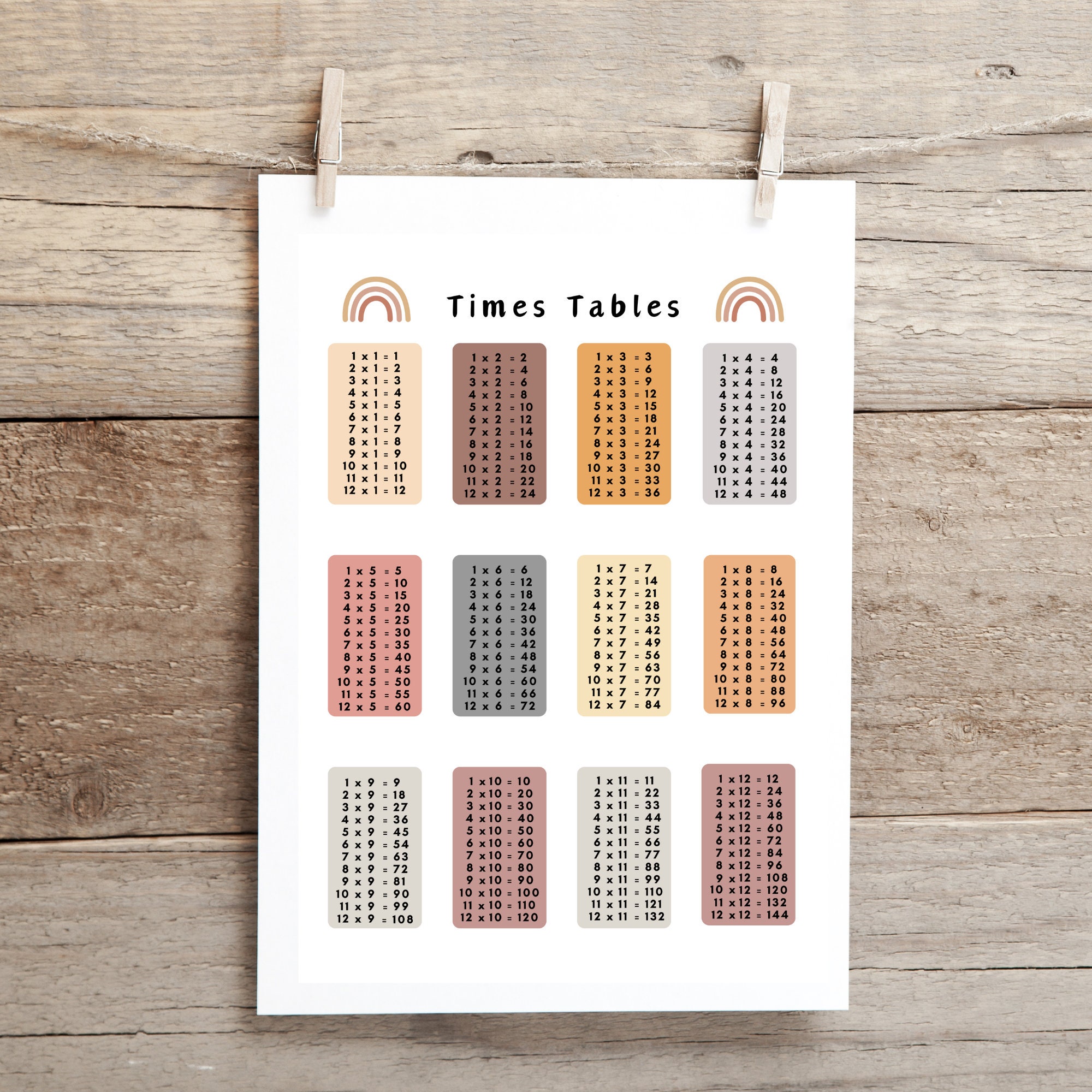 Times Tables Educational Poster | Poster Childs Playroom or Classroom ...