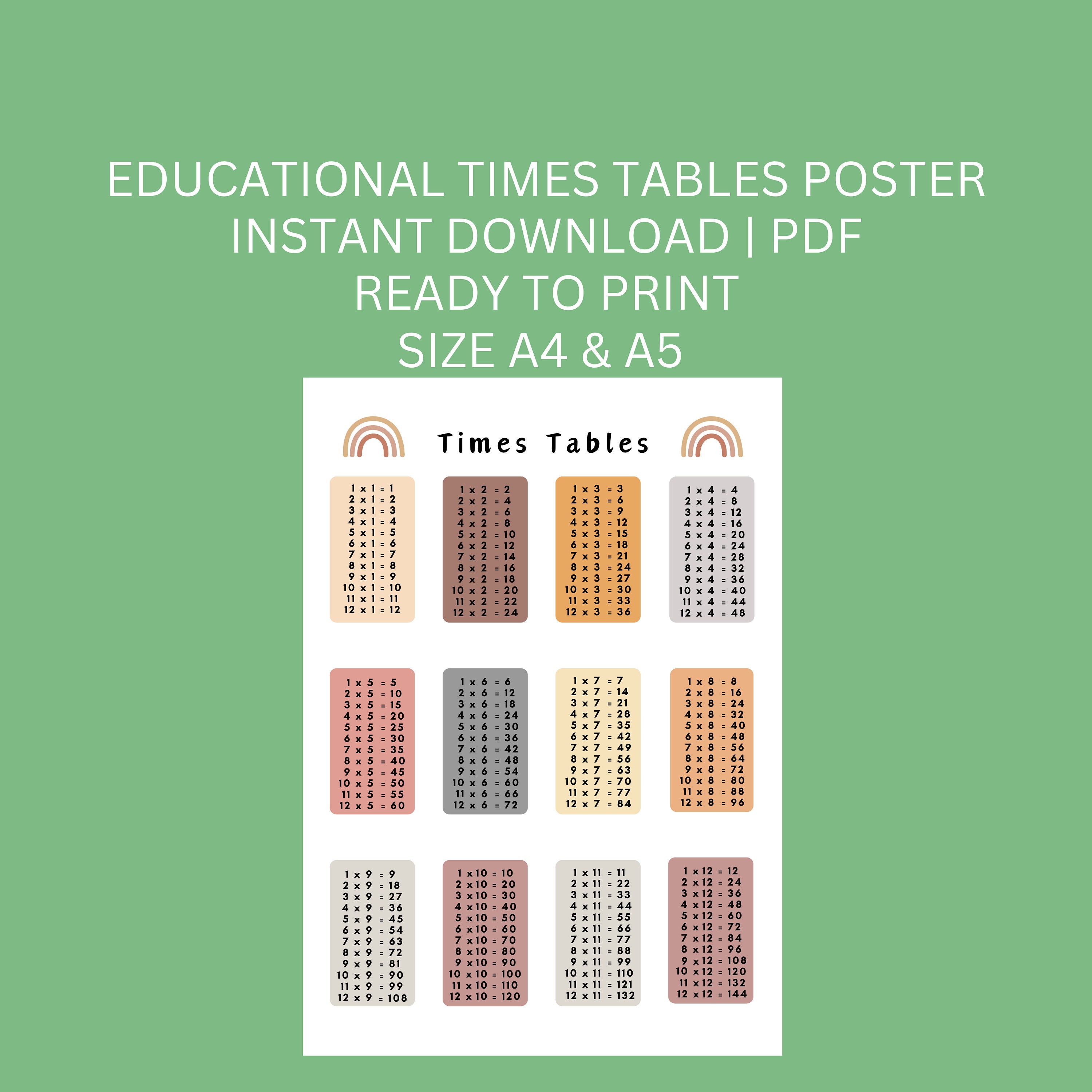 Times Tables Educational Poster | Poster Childs Playroom or Classroom ...
