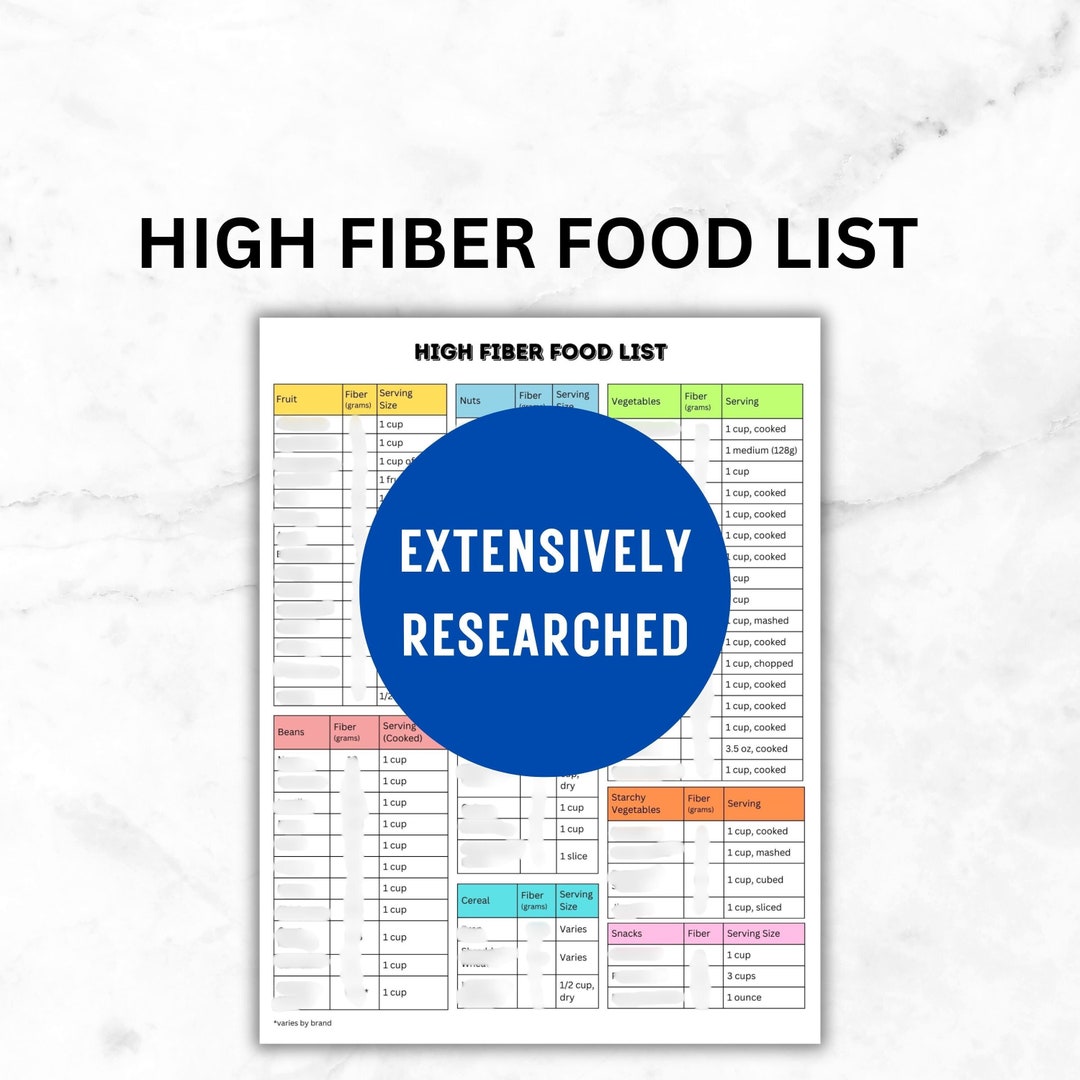 High Fiber Food List, High Fiber Foods, Grocery List Printable PDF High ...