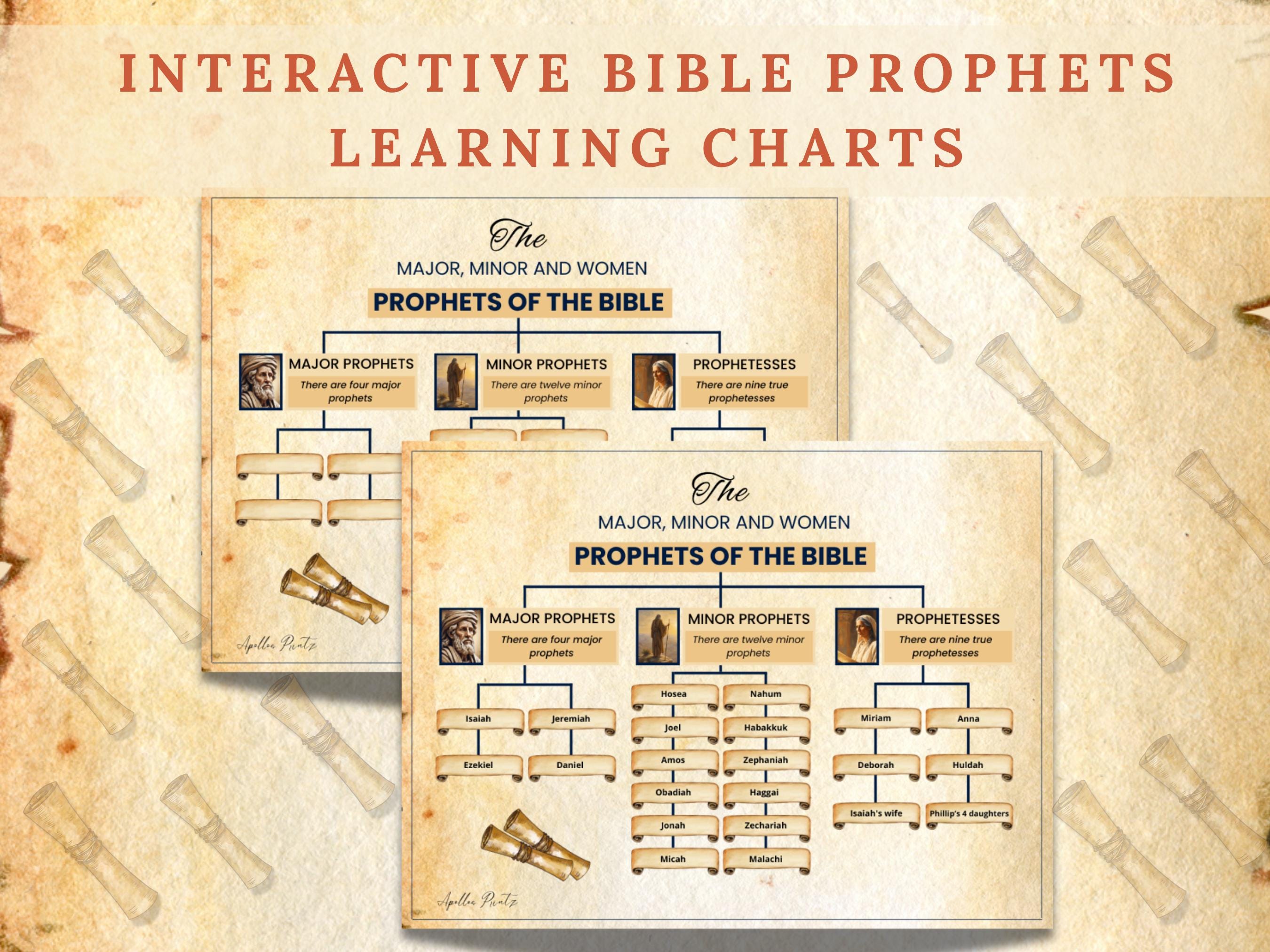 Prophets Printable Bible Study Chart, Guides Worksheet Tools Templates ...