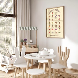 Food Alphabet Poster for Kids: Educational ABC Chart With Cute and ...