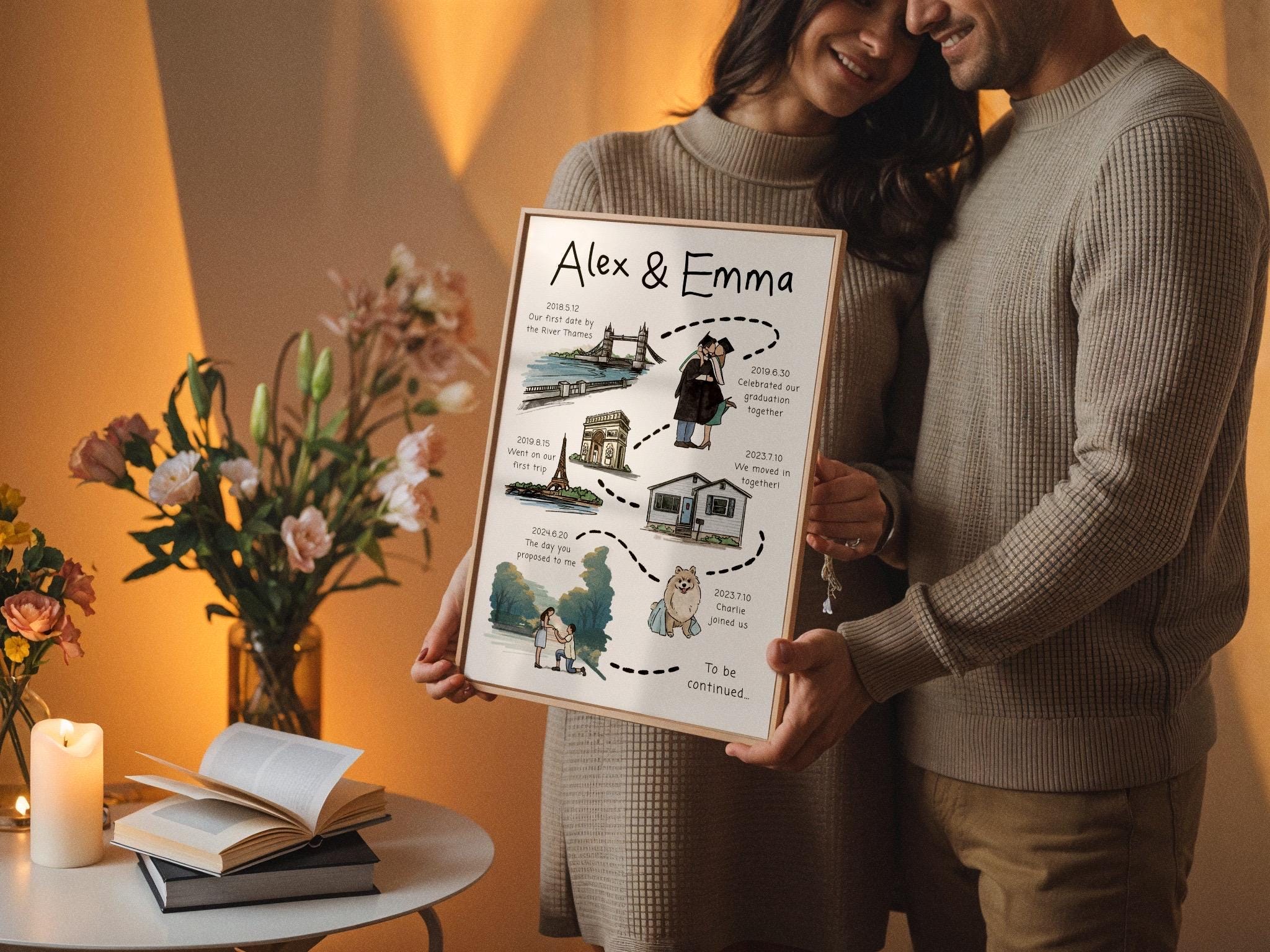 Relationship Map: Personalised Love Story Timeline Print,couple Journey ...
