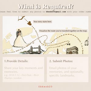 Love Story Map: Personalised Couple Journey Illustration, Relationship ...