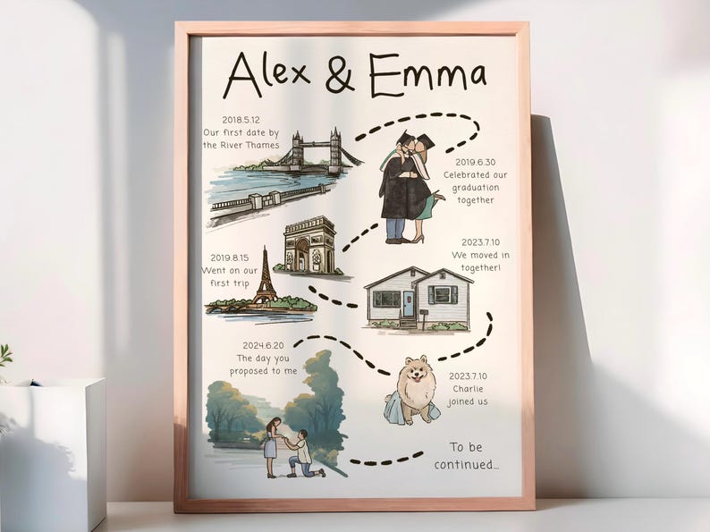 Relationship Map: Personalised Love Story Timeline Print,couple Journey ...