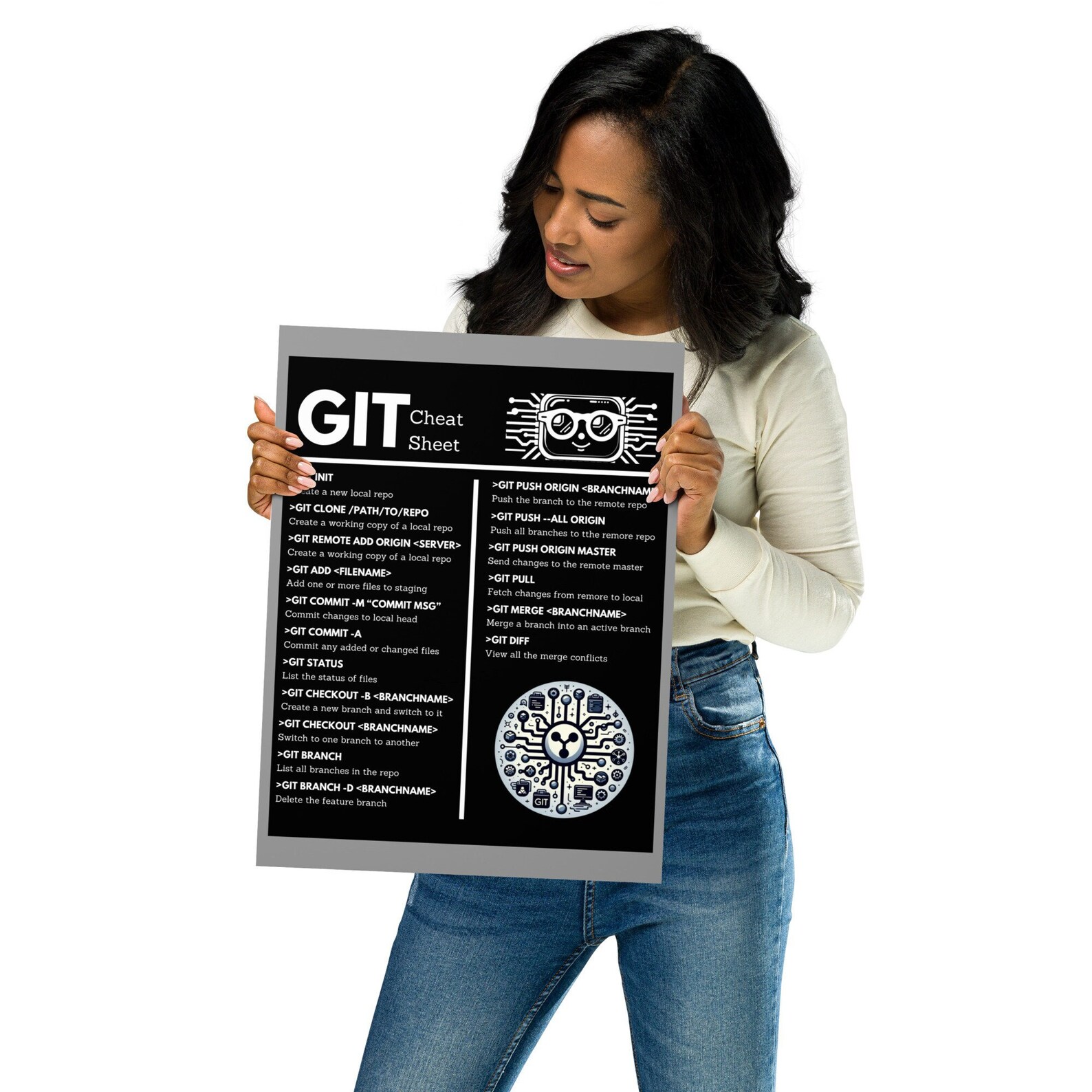 Git Cheat Sheet Poster Github Devops Sysadmin Software Engineering Developer Linux Javascript