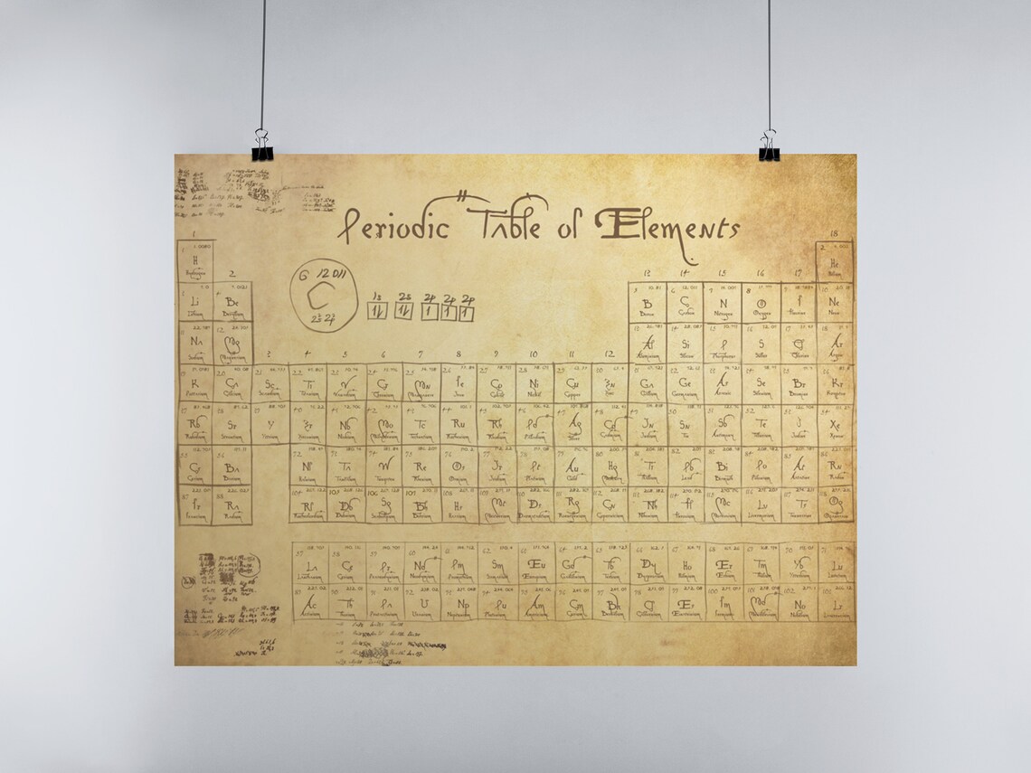 Periodic Table of Elements Poster in Leonardo Da Vinci Style, Periodic ...