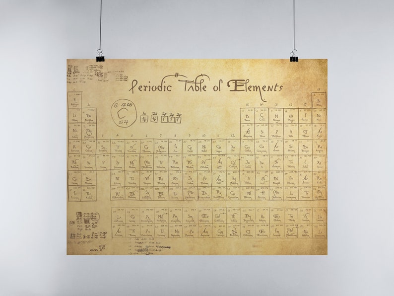 Periodic Table of Elements Poster in Leonardo Da Vinci Style, Periodic ...