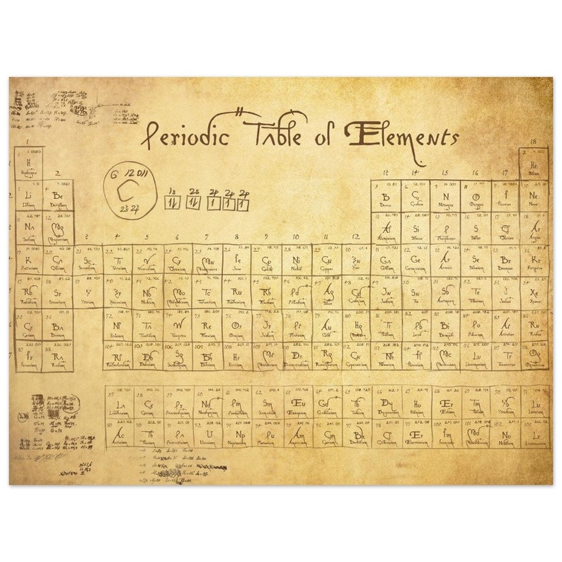 Periodic Table of Elements Poster in Leonardo Da Vinci Style, Periodic ...