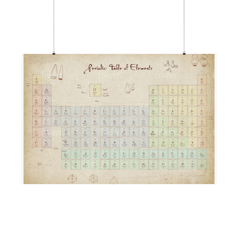 Periodic Table of Elements Poster, Inspired by Leonardo Da Vinci ...