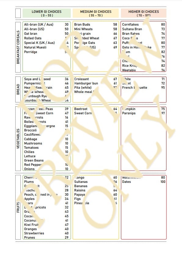 Diabetic Food List Glycemic Index Food List GI Template Glycemic Index ...