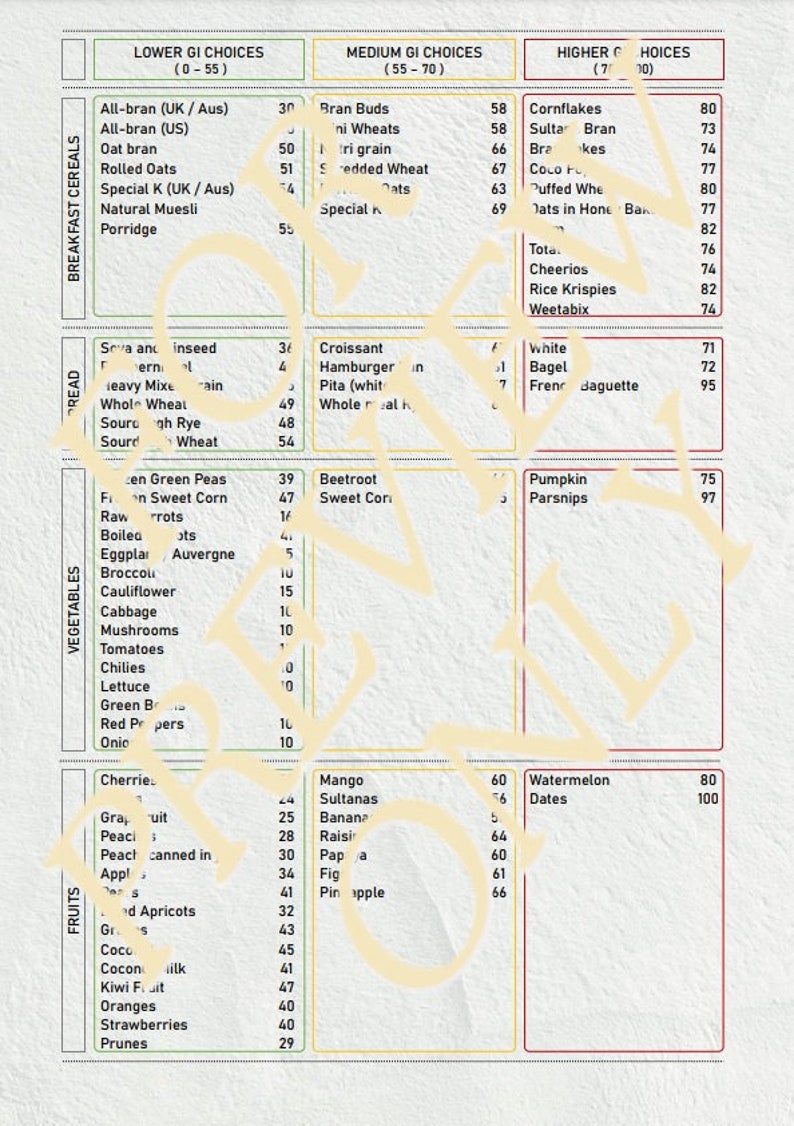 Diabetic Food List Glycemic Index Food List GI Template Glycemic Index ...