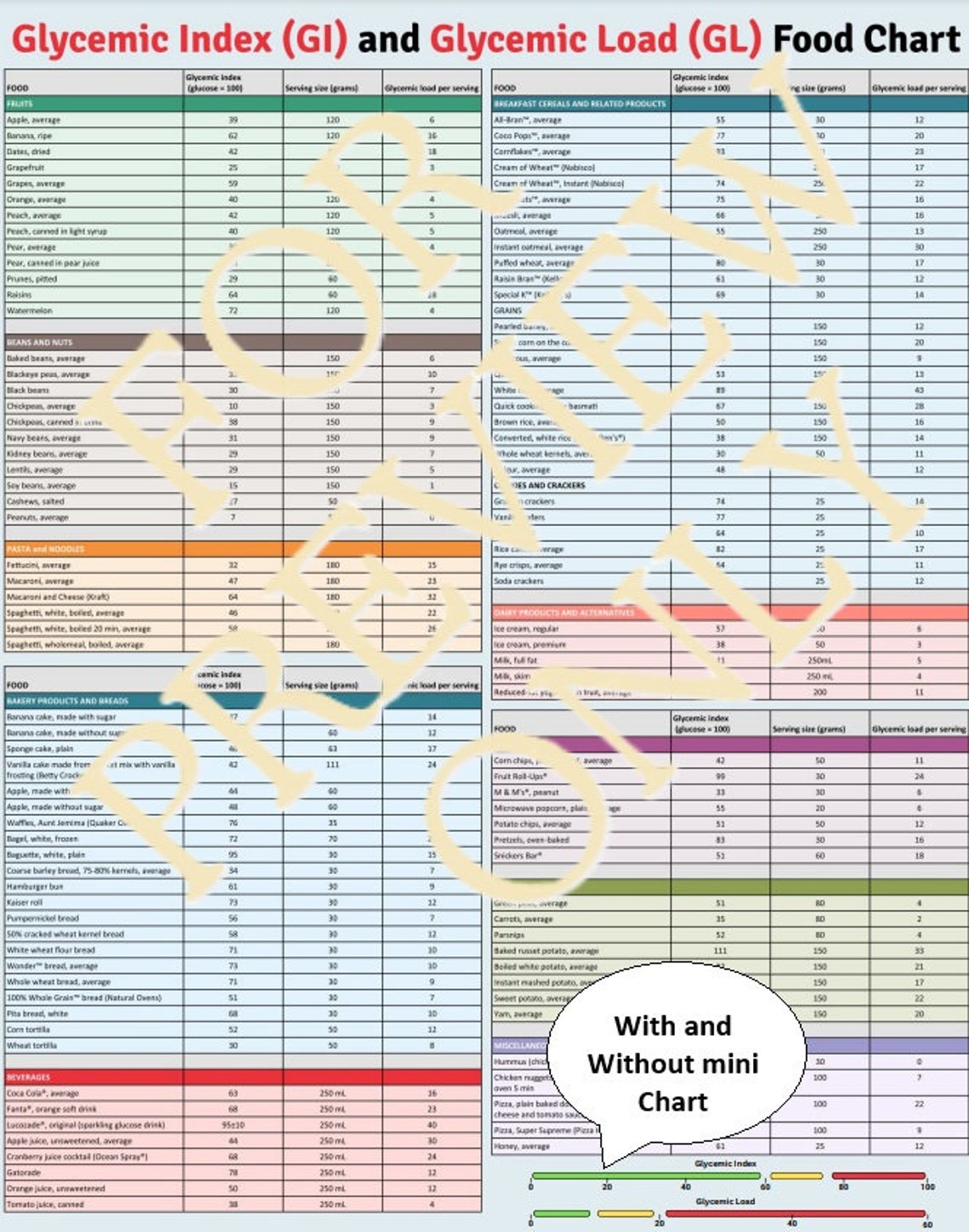 Diabetic Food List, Glycemic Index and Load Food List, GI Foods ...