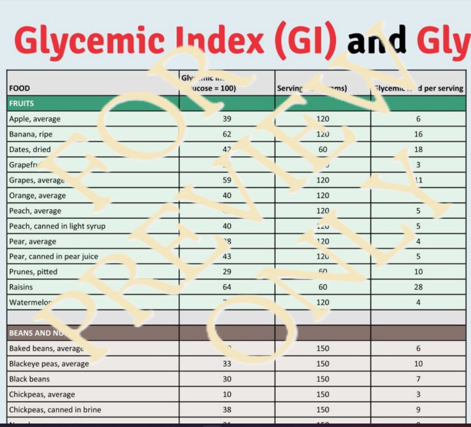 Diabetic Food List, Glycemic Index and Load Food List, GI Foods ...